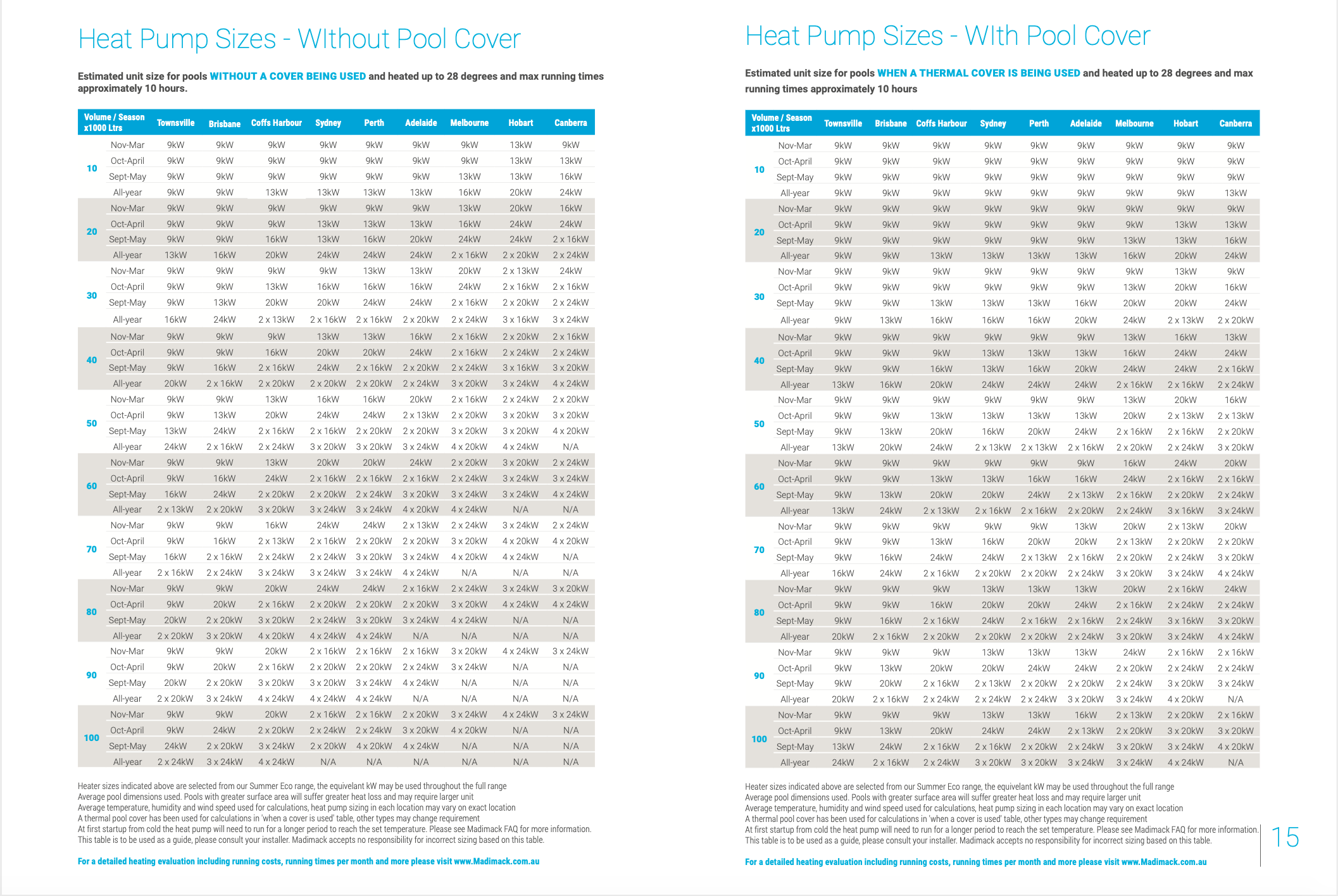 Swimming Pool Heat Pump Sizing Chart Madimack Swimming Pool Heat Pump Sizing Chart Madimack